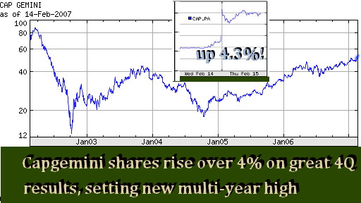 Analysis of Capgemini 4Q06 business results (Feb 15, 2007)